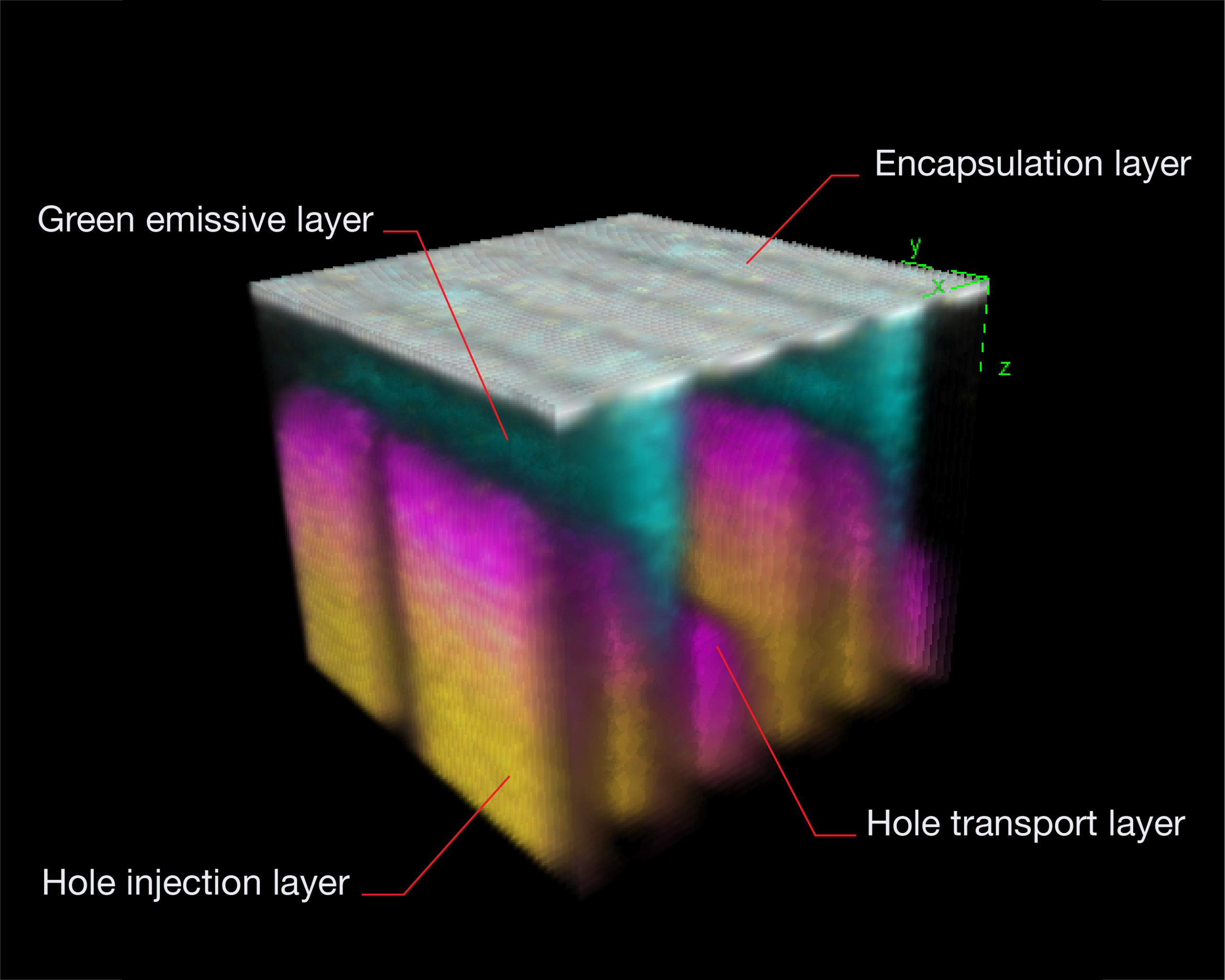 ToF SIMS - Time of Flight Secondary Ion Mass Spectrometry