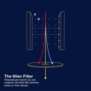 What is Ion Implantation? | Ionoptika